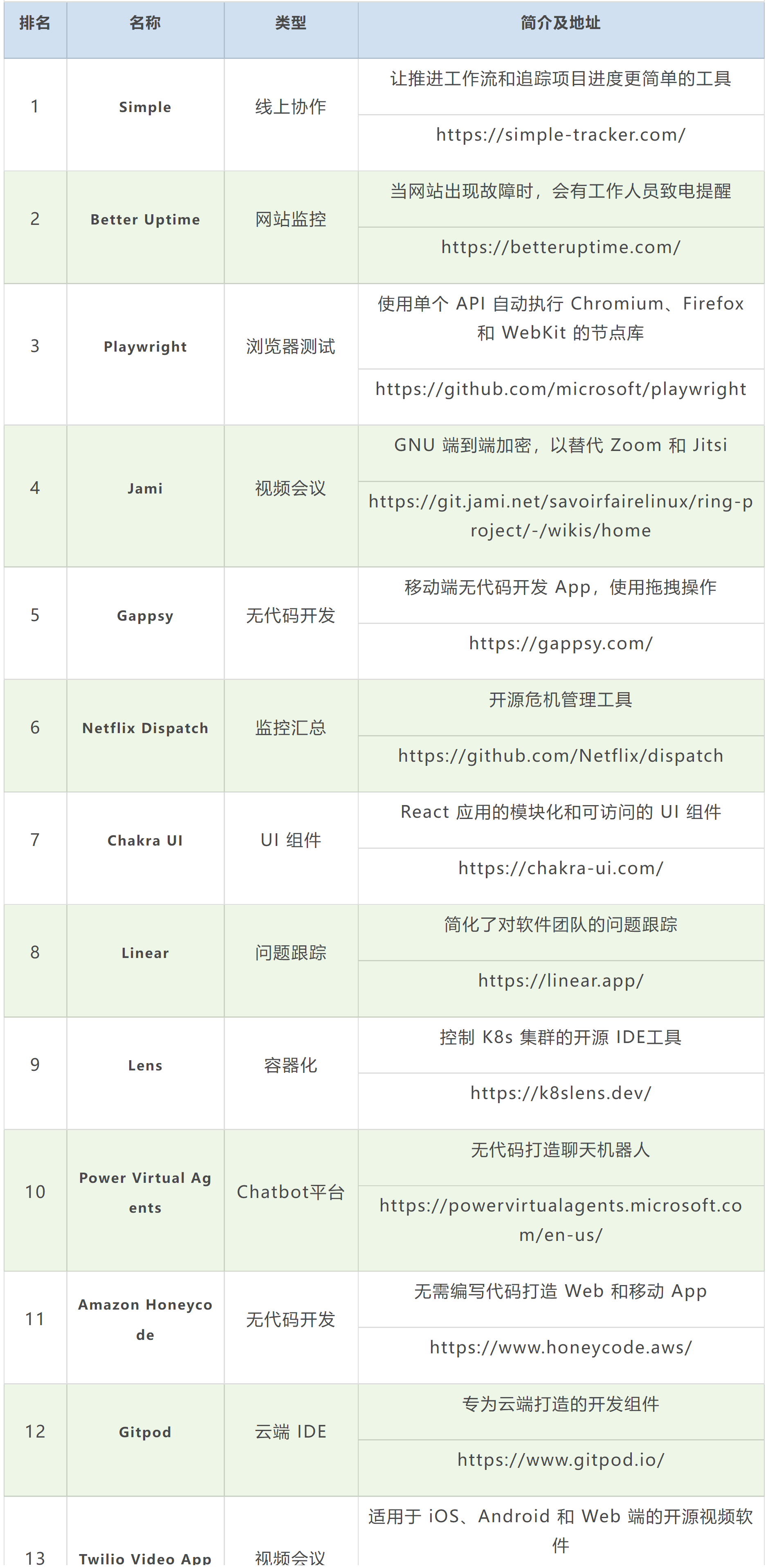 做好研发项目资源管理策略和工具 – PingCode