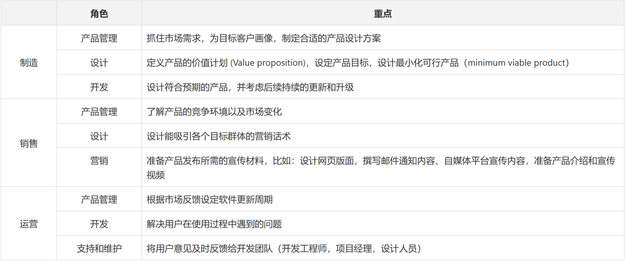 打造一流的敏捷开发团队 – PingCode