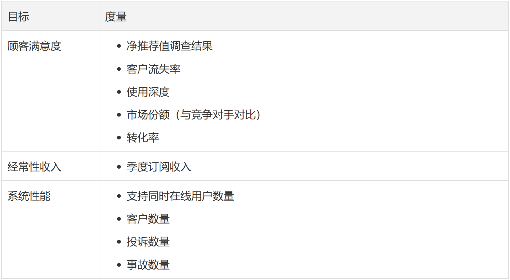 OKR（目标和关键结果）如何与敏捷开发结合使用 – PingCode