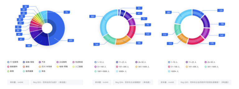 2022中国企业敏捷实践白皮书（附完整版下载） – PingCode