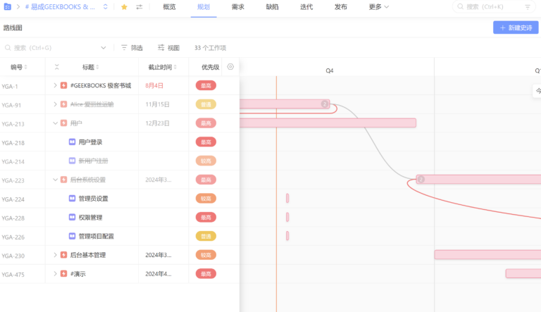 WBS是什么意思？工作分解结构（WBS）指南 – PingCode