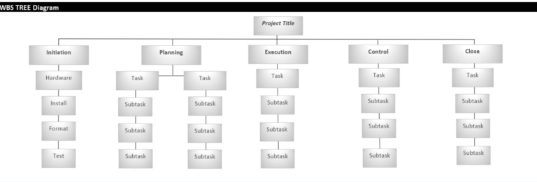 WBS是什么意思？工作分解结构（WBS）指南 – PingCode