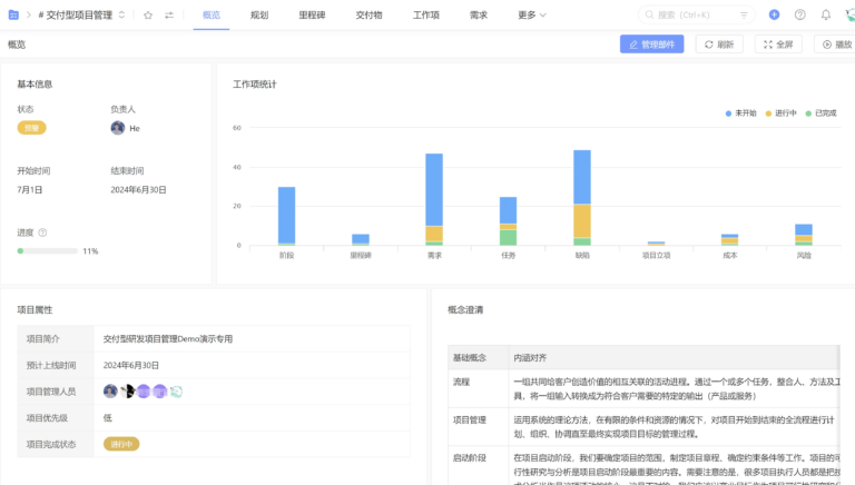 如何做好WBS：6大要素6个步骤 – PingCode