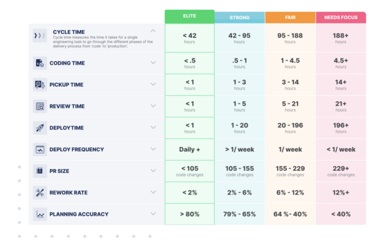 衡量开发人员生产力的原则和6大指标 – PingCode